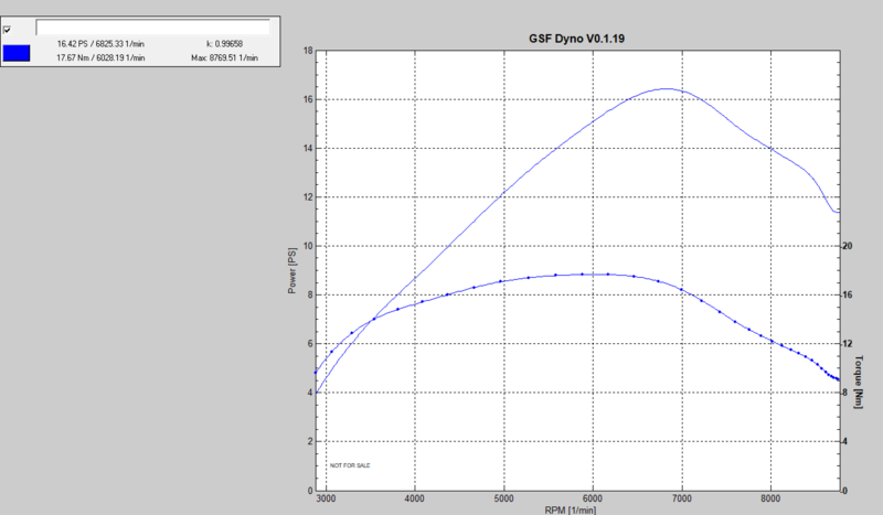 Modern Vespa : Tips on using GSF Dyno