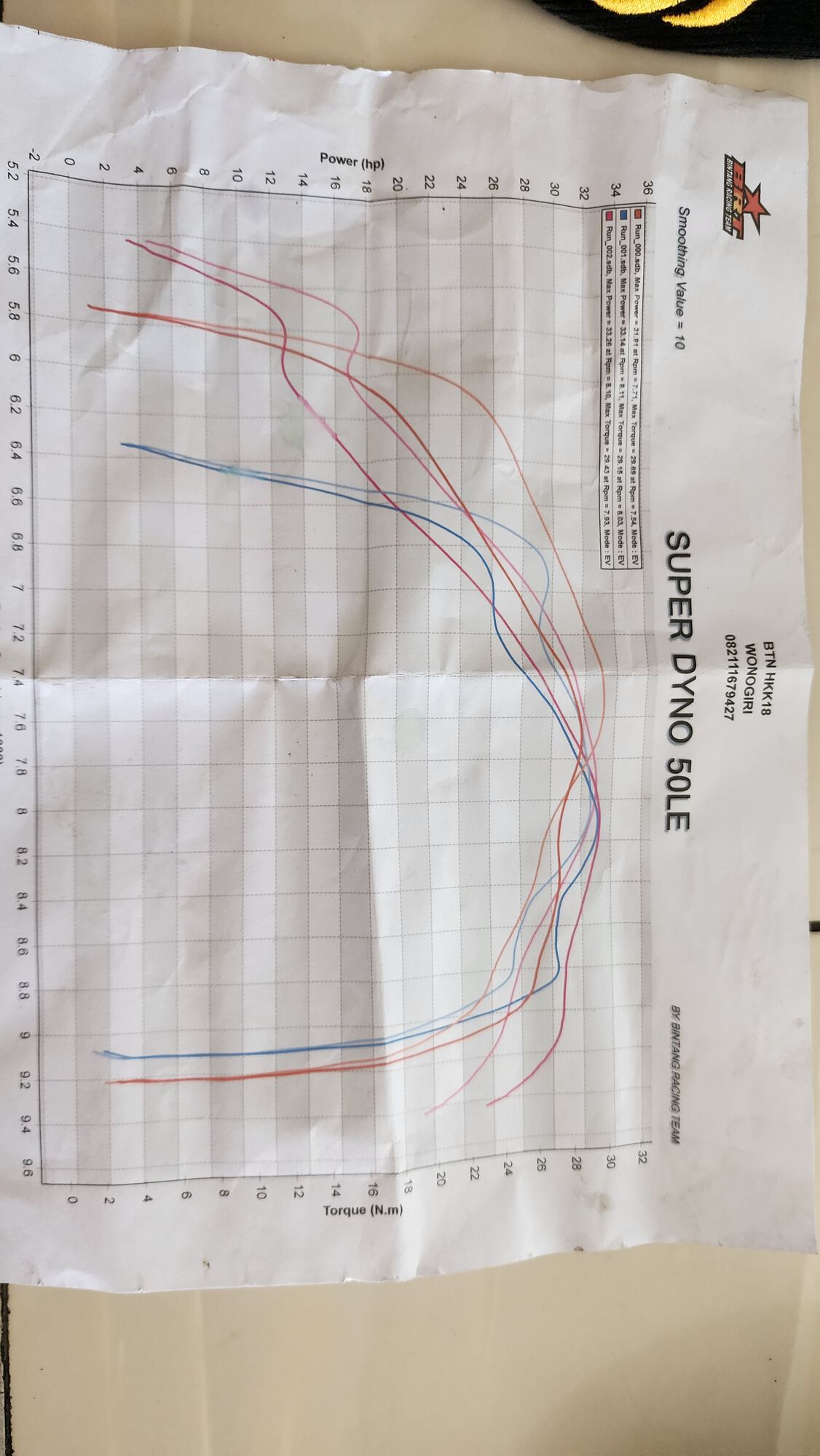 Modern Vespa : VMC crono drag/dyno setup
