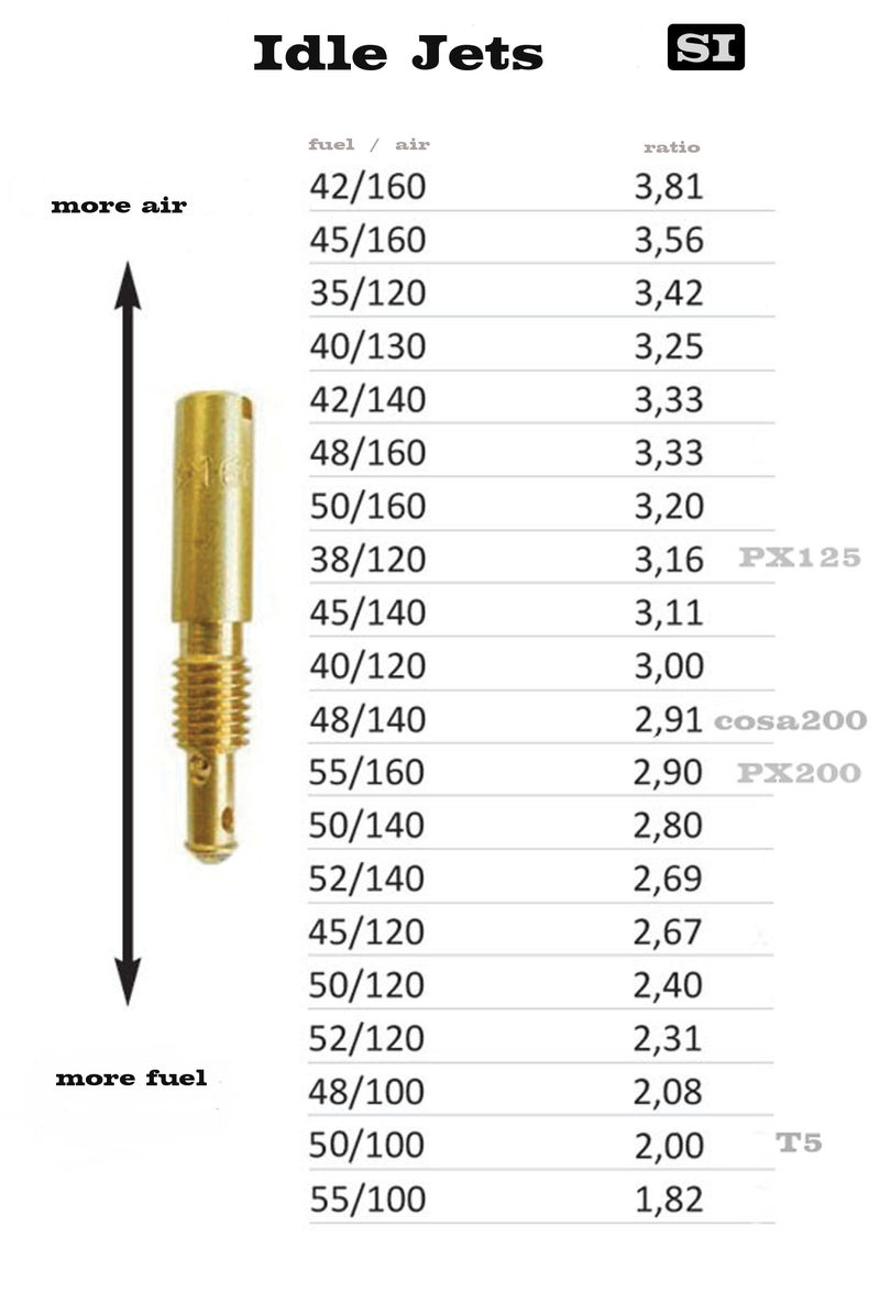 Modern Vespa : P200e - this time for real! (Ruby's Thread)