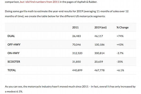Modern Vespa : Greatest changes in Scooter Culture over the last 10 years