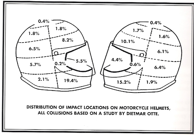 Full face helmet a bad idea for a new rider? : r/motorcycles