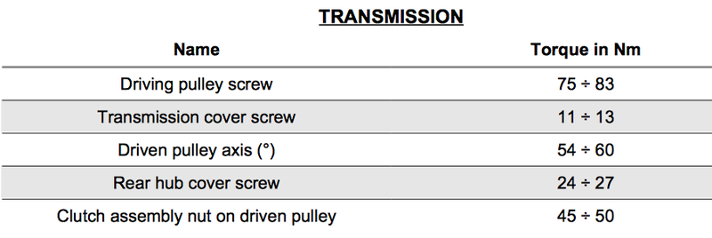 Modern Vespa : CVT parts - torque specs - confused