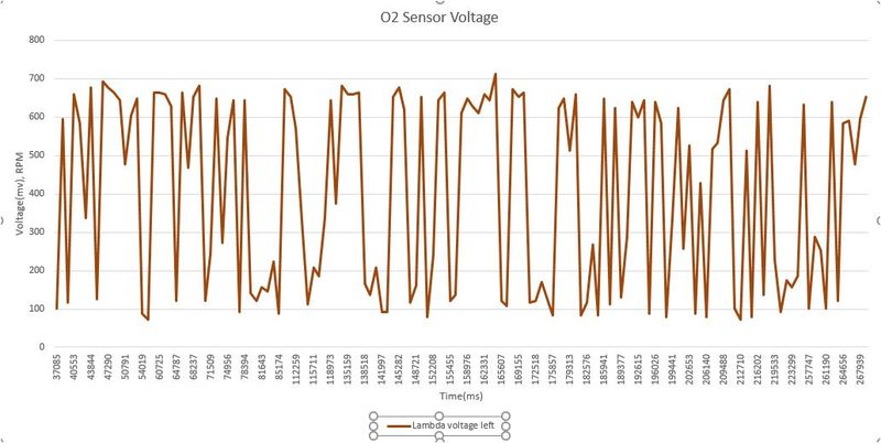 Modern Vespa : 07' GTS 250 Lambda/Oxygen Sensor DTC P0130 Troubleshooting