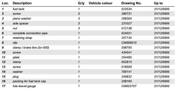 Modern Vespa : MP3 500: Turns over but it does not start