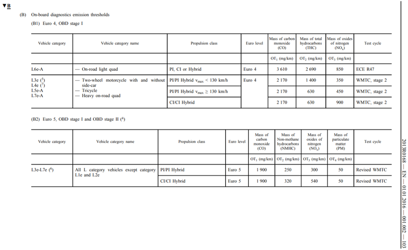 Modern Vespa : Help understanding 2020 GTS check engine light